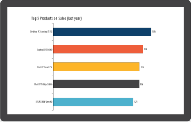 Fuel Your Business Intelligence Infographic