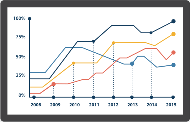 Fuel Your Business Intelligence Infographic