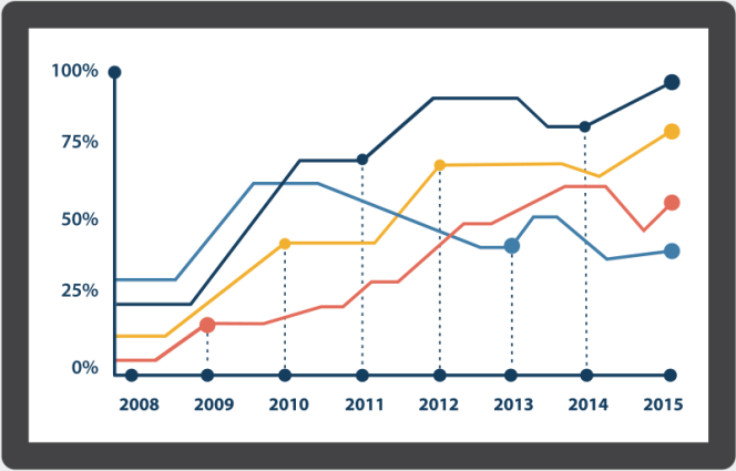 Fuel Your Business Intelligence Infographic