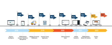 About Us | Company Profile | STORIS
